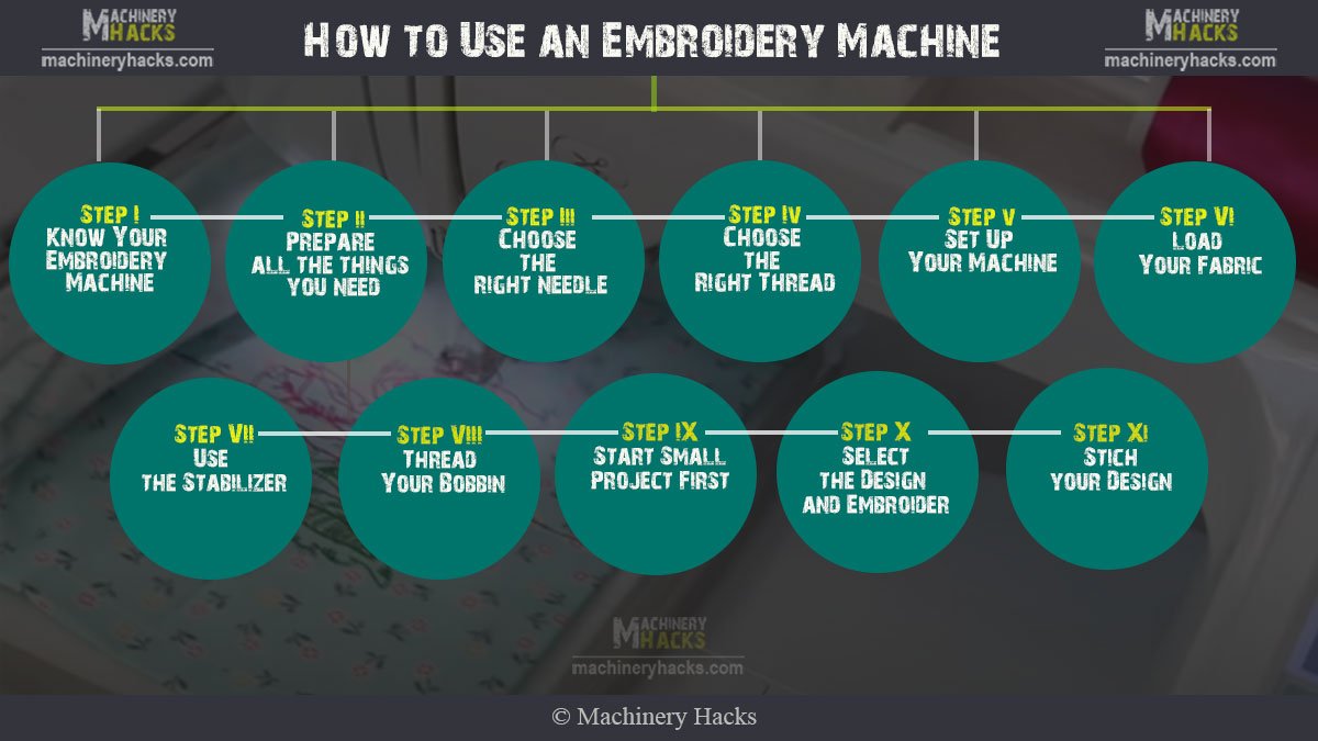 How to use an Embroidery Machine: Step by Step Guides How to use an Embroidery Machine: Step by Step Guides